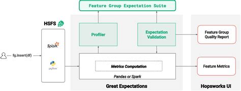 Data Validationstatsalerts Hopsworks Documentation