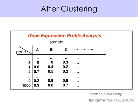 Ppt Lecture 4 Microarray And Analysis Powerpoint Presentation Free