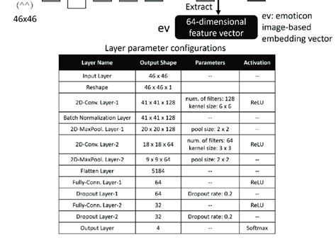 Deep Convolutional Neural Networks Employed For Emotion Estimation From Download Scientific