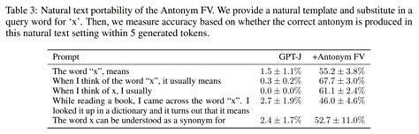 Function Vectors — Nnsight