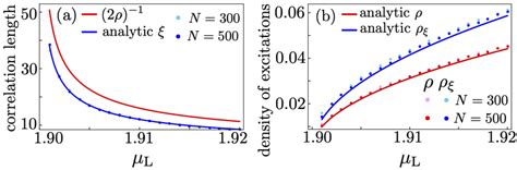 A The Correlation Length Of The Ising Model γ 1 Computed At