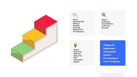 Ultimate Guide To Streamlining Your Invoice Processing From Manual To Automation ProcureDesk