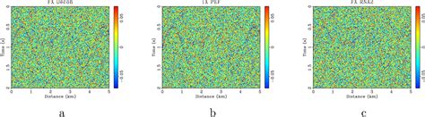 Figure 3 From Random Noise Attenuation Using F X Regularized Nonstationary Autoregression