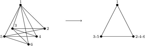 Figure 1 From A General Stochastic Matching Model On Multigraphs