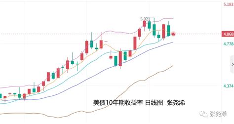 张尧浠：美数据好坏参半难敌避险、黄金短期将维持震荡 脉脉