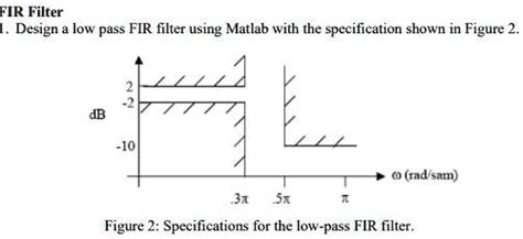 SOLVED FIRFilter Design A Low Pass FIR Filter Using Matlab With The Specification Shown In