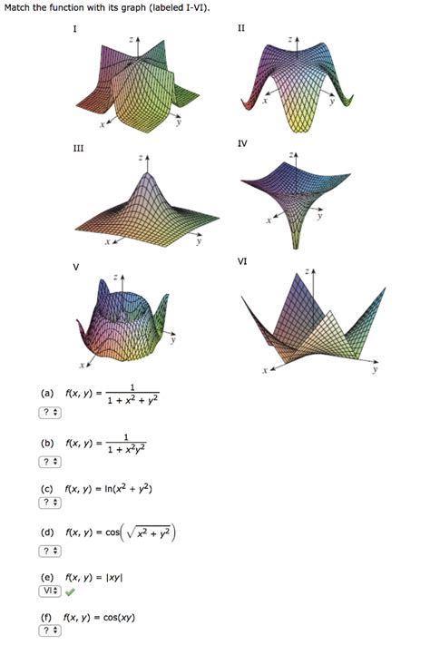 solved match the function with its graph labeled i vi vi 1