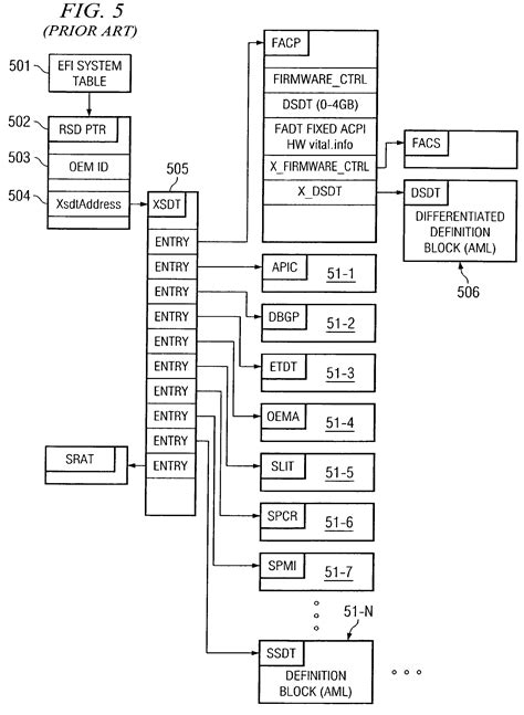 Patent Us7502803 System And Method For Generating Acpi Machine