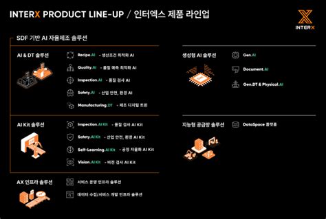 Amws 2025 프리뷰 인터엑스 ‘자율제조 핵심 기술 진화를 선보이다 인더스트리뉴스