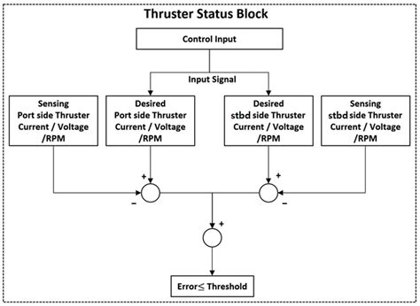 Fault Coping Algorithm For Improving Leaderfollower Swarm Control