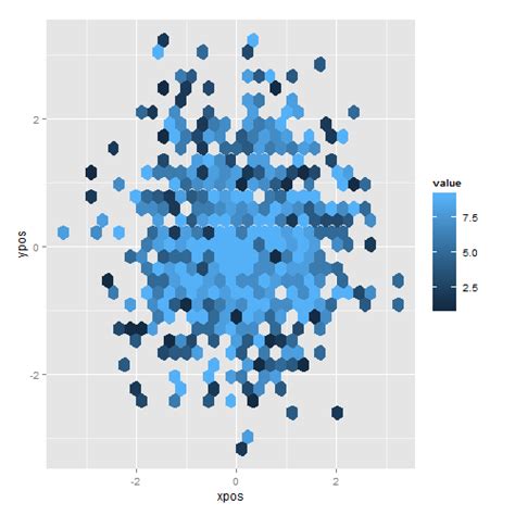r in stat summary hex why do hexagons overlap if z is a factor