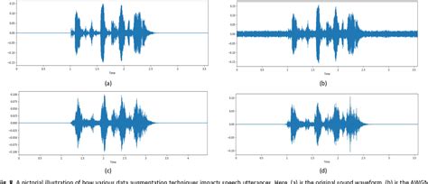Figure 8 From An Ensemble 1d Cnn Lstm Gru Model With Data Augmentation For Speech Emotion