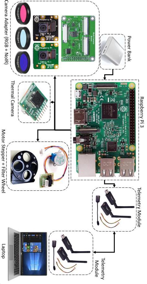 Github Hanifizzudinrahman Environmental Monitoring System To Anticipate The Spread Of Diseases