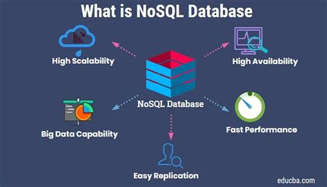 What Is A Nosql Database And Why Should You Care Dilip Kumar S