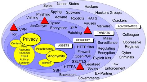 Terminology What Does Hacked Actually Mean Information Security