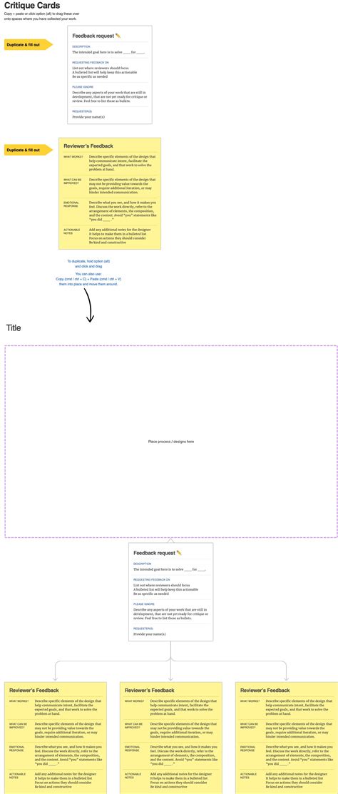 Classroom Design Critique Template Axureboutique