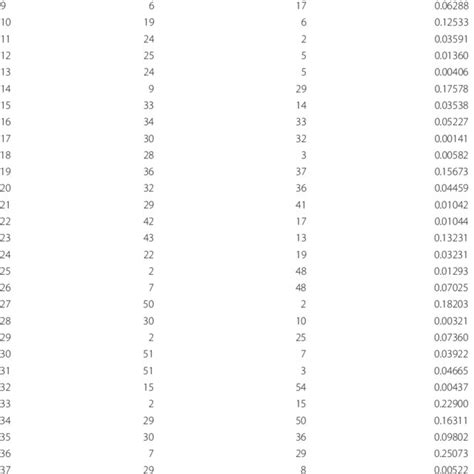 Voltage Stability Margin Curve 19 Download Scientific Diagram