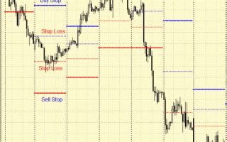 Forex Strategy Increasing Volatility FOREX Strategies