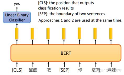 elmo，bert和gpt简介 51cto博客 elmo bert gpt