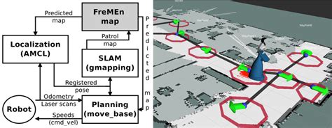 Navigation System Overview Proposed Navigation Stack On The Left And Download Scientific