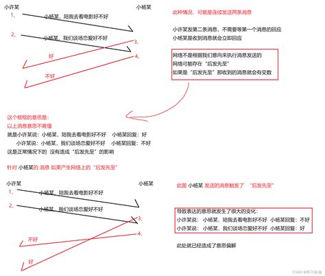 Tcp协议十大特性tcp协议的特点 Csdn博客
