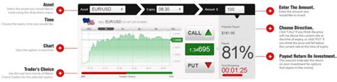 Introduction To Binary Options ProfitF Website For Forex Binary Options Traders Helpful