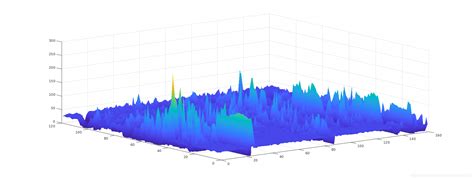 Matlab将二维灰度图转换为三维图，可以看出出像素值大小matlab二维图像变成三维 Csdn博客