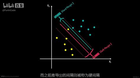 sklearn快速入门教程： svm sklearn svm csdn博客