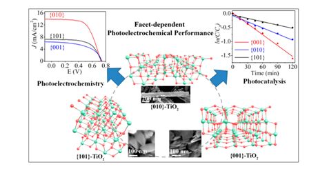 Facet Dependent Photoelectrochemical Performance Of Tio2 Nanostructures