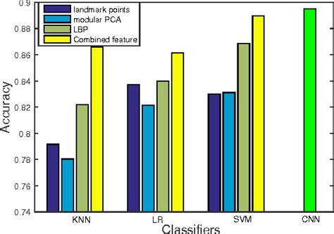 table 1 from automated inference on criminality using face images