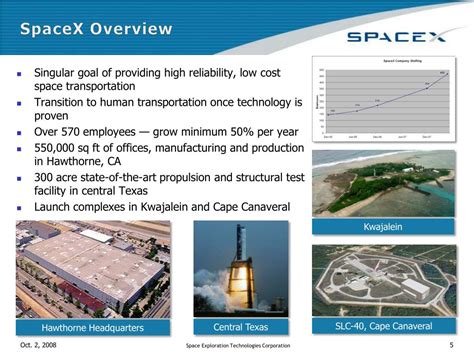 PPT SpaceX Proprietary Data Constituting Confidential Information Under Applicable