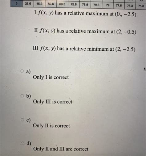 Solved The Table Below Shows Function Values Of A Function