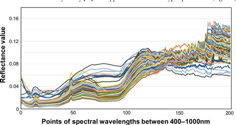 Figure 2 From Non Destructive Quality Estimation Using A Machine