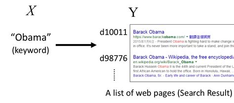 机器学习 60 Structured Learning 01 Introduction结构化学习 介绍 Csdn博客