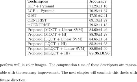 25 Skin Disease Classification Rate In 3 Skin Disease Dataset