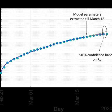 Test Of Predictive Capability Of The Model Download Scientific Diagram