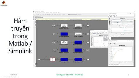 Hàm Truyền Trong Matlab Simulink Bode Diagram Step Response Controller Youtube
