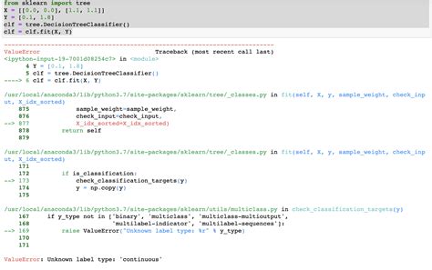 With Float List When Using Decisiontreeclassifier Got Error