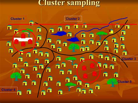 Cluster And Multistage Sampling Pptx