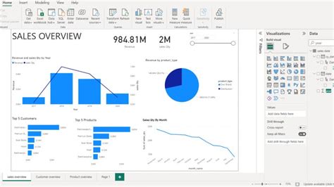 Powerbi Powerbidashboard Dataanalysis Salesinsights Teja Shree