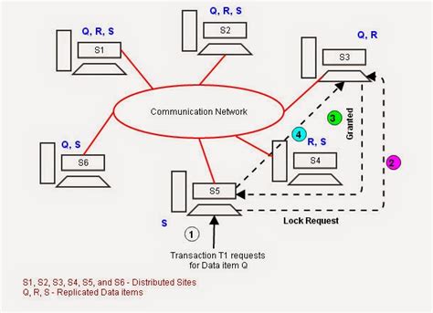 Computer Science And Engineering Tutorials Notes Mcqs Questions