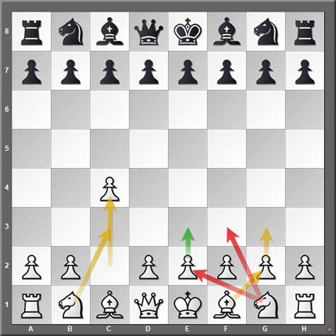 Играть в шахматы с компьютером бесплатно и без регистрации