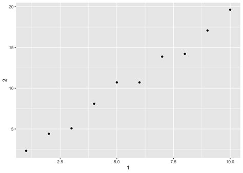 10 Tibbles R For Data Science