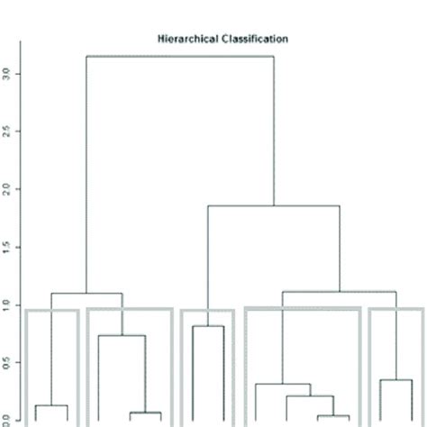 Annual Training Macrocycle Download Scientific Diagram
