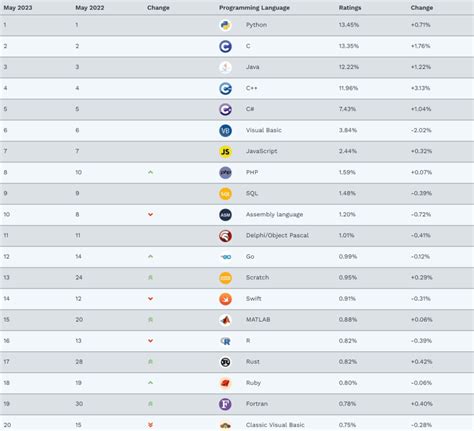 比Python快35000倍这门新语言想搞个大新闻 Mojo 开发 检查
