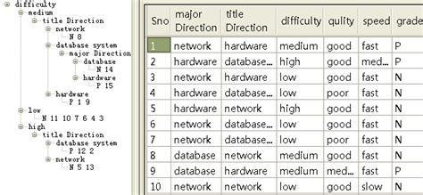 Data Mining Results Of Graduation Project Selection Database Download