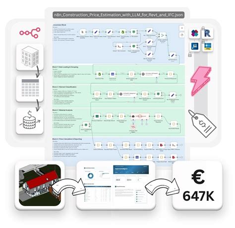 ⚡️ Free N8n Cad Bim Workflow 𝗔𝗨𝗧𝗢𝗠𝗔𝗧𝗜𝗖 𝗖𝗢𝗦𝗧 𝗘𝗦𝗧𝗜𝗠𝗔𝗧𝗜𝗢𝗡 𝗙𝗢𝗥 𝗚𝗥𝗢𝗨𝗣𝗦 𝗔𝗡𝗗 𝗧𝗛𝗘 𝗘𝗡𝗧𝗜𝗥𝗘 𝗣𝗥𝗢𝗝𝗘𝗖𝗧 𝗪𝗜𝗧𝗛