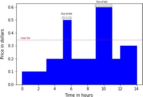 Illustration Of Execution Model Download Scientific Diagram