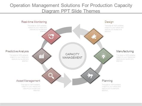 operation management solutions for production capacity diagram ppt slide themes powerpoint