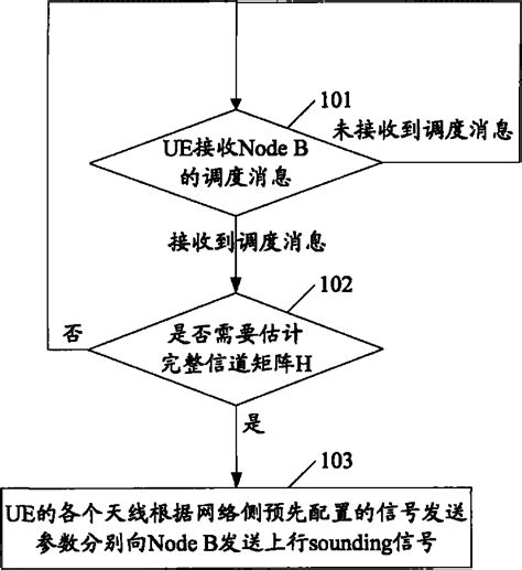 Method For Transmitting Uplink Detection Signal In Multi Input And